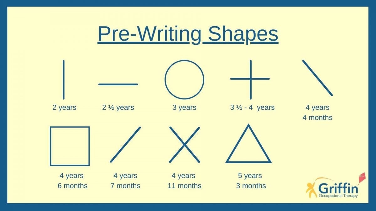 Pre-writing shapes – what are they and how to teach them?