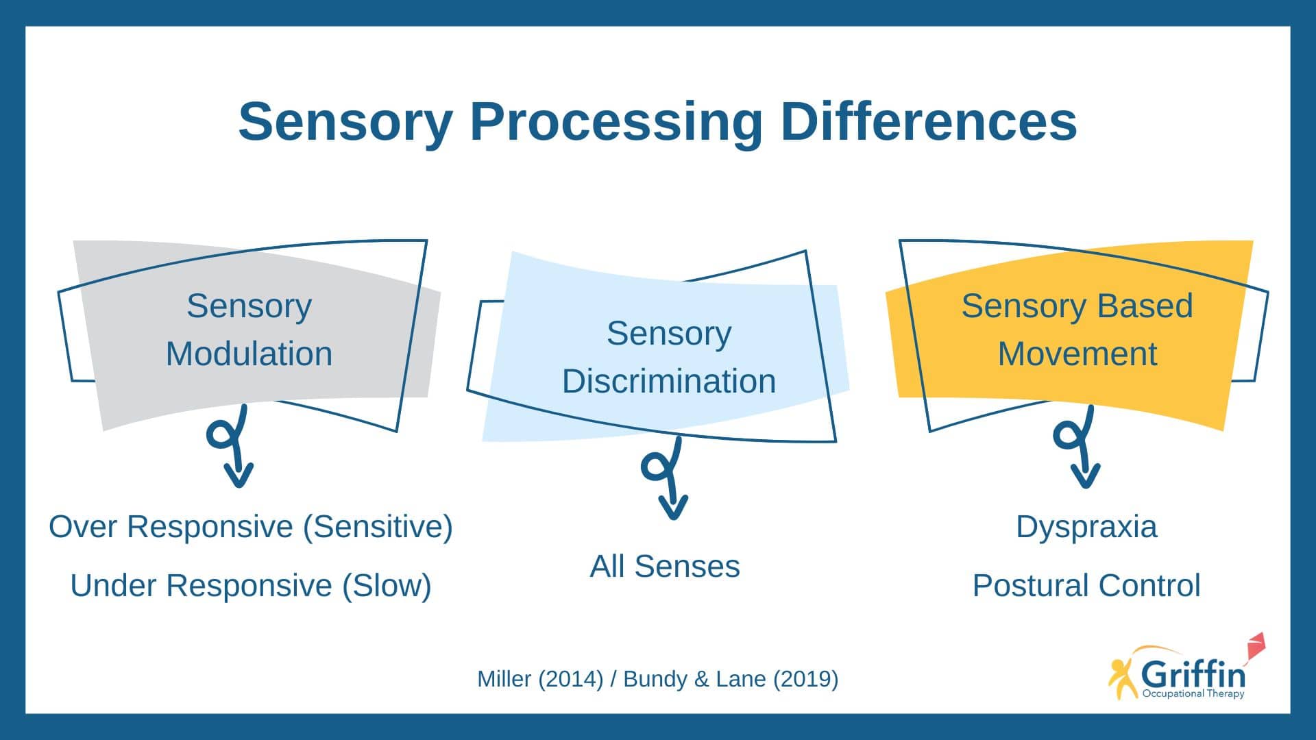 It Is A Sensory Issue Symptoms And Signs Of Sensory Issues In Children It Is A Sensory Issue Symptoms And Signs Of Sensory Issues In Children